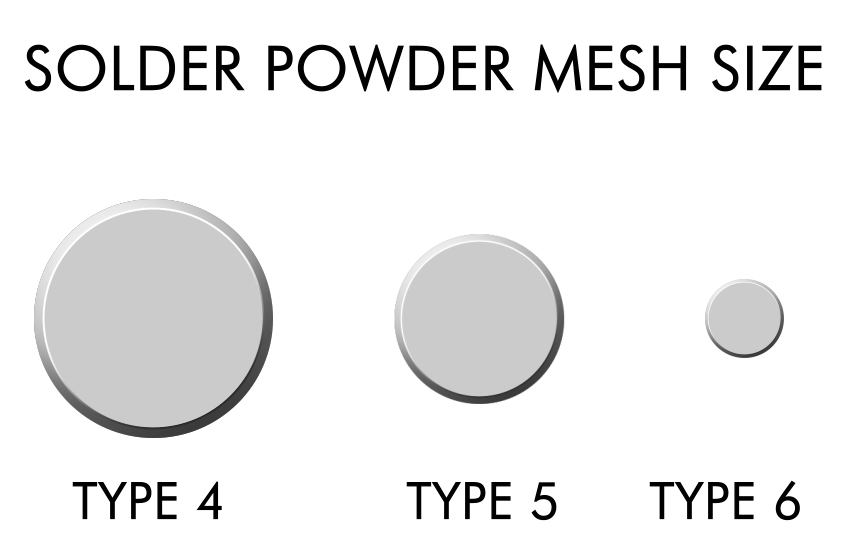 Jet Printing Solder Paste and Cleaning Challenges
